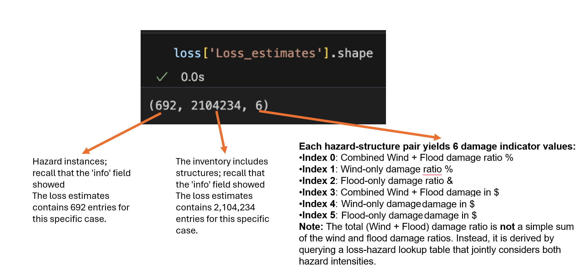1. Output Tensor Object — Inventory-CHEER_Safe Link 0.1 documentation